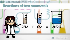 Decomposition and Synthesis Reactions - Lesson | Study.com
