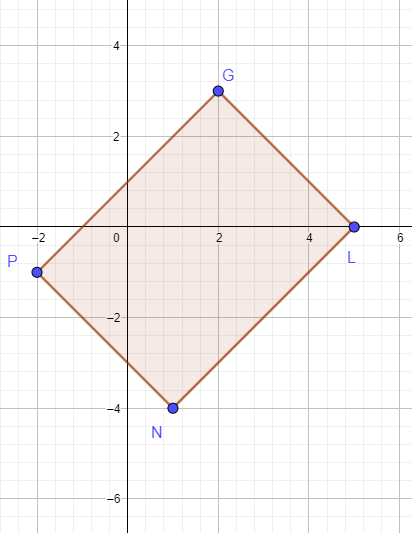 Classifying Parallelograms in the Coordinate Plane Practice | Geometry ...