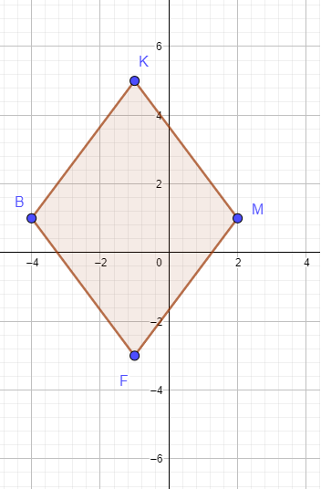 Classifying Parallelograms in the Coordinate Plane Practice | Geometry ...