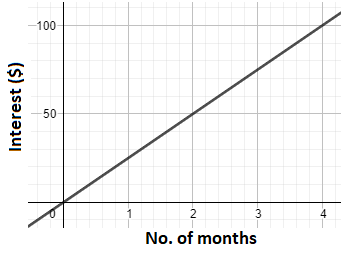 Comparing Proportional Relationships Given in Different Forms Practice ...