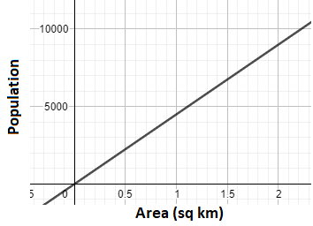 Comparing Proportional Relationships Given in Different Forms Practice ...