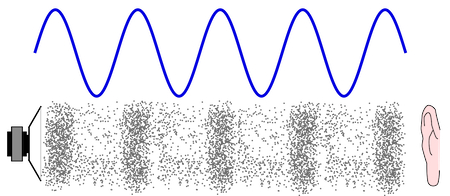 Stages of Listening | Overview & Process - Lesson | Study.com