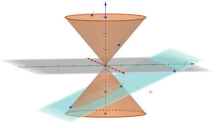 Identifying Conic Section Practice | Precalculus Practice Problems ...