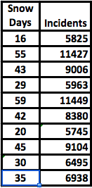 Probabilistic Modeling | Definition, Uses & Examples - Lesson | Study.com