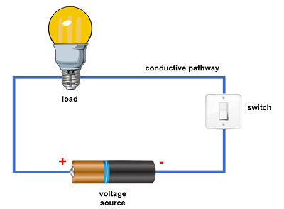 Name The Three Parts Of A Simple Electric Circuit