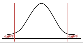 Z-Test | Definition, Formula & Example - Lesson | Study.com