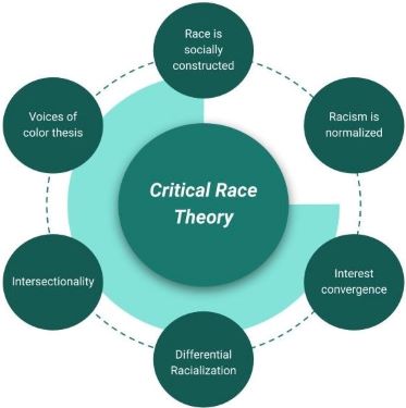 Critical Race Theory Definition Themes Criticisms Study Critical Race Theory Definition Themes Criticisms Study