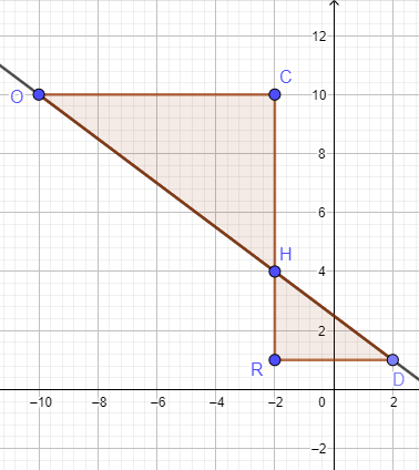 Comparing the Slopes of the Side Lengths of Similar Triangles Practice ...
