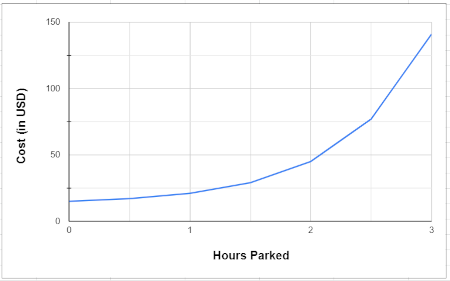 Choosing a Graph to Fit a Narrative with Linear Graphs of Consistent ...