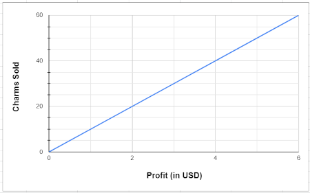 Choosing a Graph to Fit a Narrative with Linear Graphs of Consistent ...
