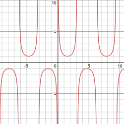 How to Find the Period of a Trig Function - Lesson | Study.com