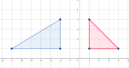 Determining if Figures are Congruent & Related by a Sequence of ...