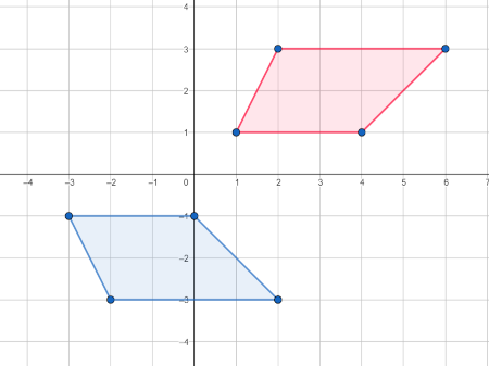 Determining if Figures are Congruent & Related by a Sequence of ...