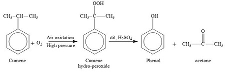 Write the reaction equation for isopropylbenzene producing Benzene ...