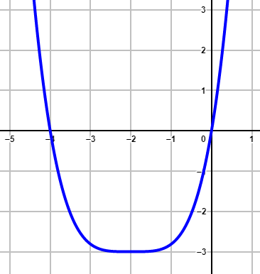 Identifying Intervals Where a Graph is Concave Up By Examining the ...