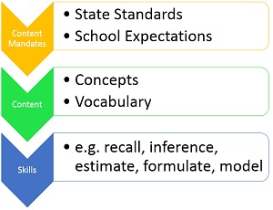 Creating & Implementing a Curriculum for Middle School | Study.com