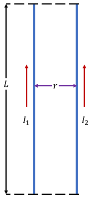 Determining the Magnitude of Force between Two Long, Current-Carrying ...