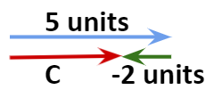 Finding the Difference of 2 Vectors Using the Head-to-Tail Method ...