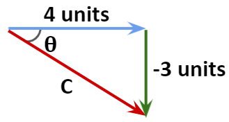 Finding the Difference of 2 Vectors Using the Head-to-Tail Method ...