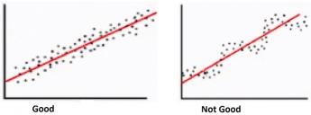 Analyzing Residuals: Process & Examples - Lesson | Study.com