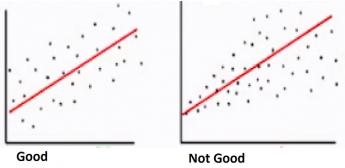 Analyzing Residuals: Process & Examples - Lesson | Study.com