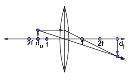 Drawing a Ray Diagram for a Convex Lens Practice | Physics Practice ...