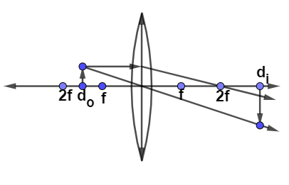 Drawing a Ray Diagram for a Convex Lens Practice | Physics Practice ...