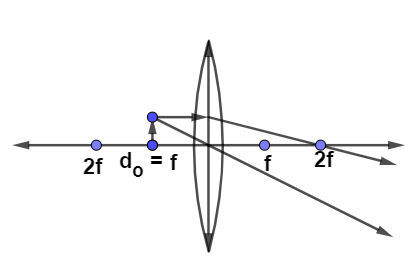 Drawing a Ray Diagram for a Convex Lens Practice | Physics Practice ...