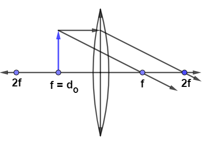 Drawing a Ray Diagram for a Convex Lens Practice | Physics Practice ...