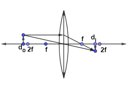 Drawing a Ray Diagram for a Convex Lens Practice | Physics Practice ...