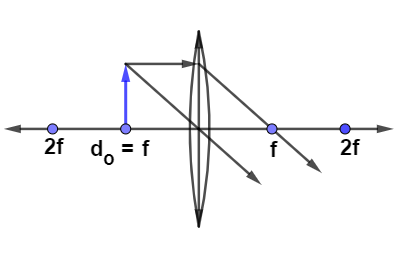 Drawing a Ray Diagram for a Convex Lens Practice | Physics Practice ...