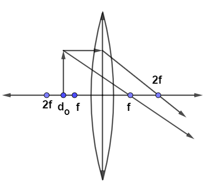 Drawing a Ray Diagram for a Convex Lens Practice | Physics Practice ...