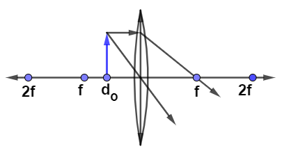 Drawing a Ray Diagram for a Convex Lens Practice | Physics Practice ...