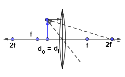 Drawing a Ray Diagram for a Convex Lens Practice | Physics Practice ...
