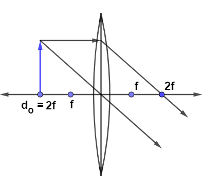 Drawing a Ray Diagram for a Convex Lens Practice | Physics Practice ...