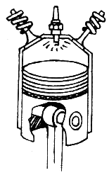 Combustion Chamber Definition, Types & Elements - Lesson | Study.com