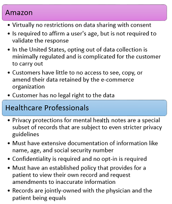 Ethical Issues in Electronic Commerce | Study.com