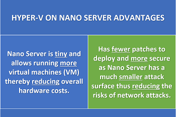 Nano Server & Docker in Windows Server 2016: Overview & Benefits ...