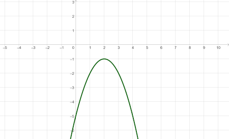 Using a Graphing Calculator to Find Local Extrema of a Polynomial ...