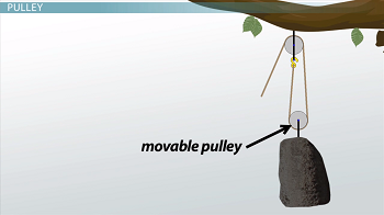 Mechanical Advantage: Definition, Calculations & Equations - Lesson ...