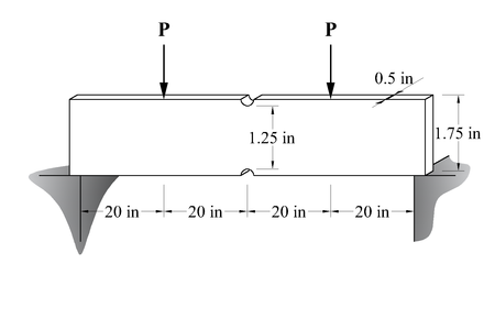 The simply supported notched bar is subjected to the two loads, each ...
