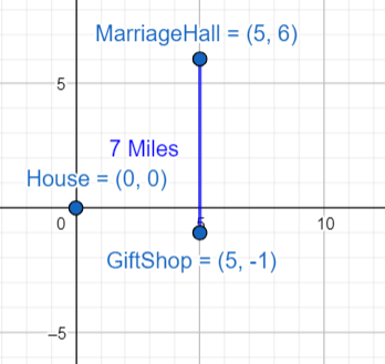 Solving Word Problems Involving Distance on the Coordinate Plane ...