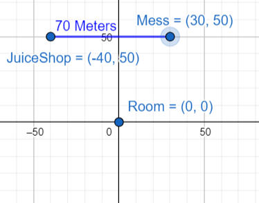 Solving Word Problems Involving Distance on the Coordinate Plane ...
