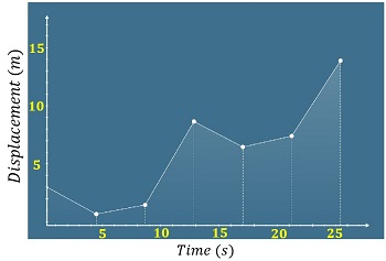 Practice Calculating Velocity & Acceleration - Lesson | Study.com