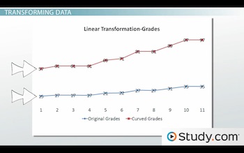 The Effect of Linear Transformations on Measures of Center & Spread ...