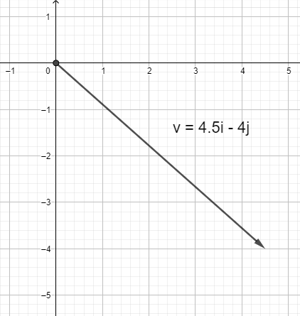 Finding the Direction Angle of a Vector Given in AI+BJ Form Practice ...