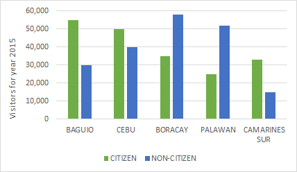 Interpreting a Double Bar Graph Practice | Algebra Practice Problems ...