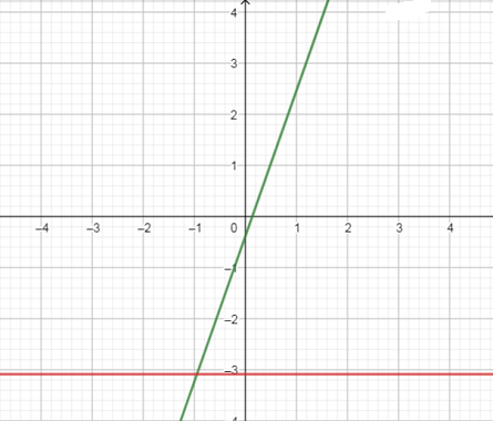 Using a Graphing Calculator to Solve an Advanced System of Linear ...