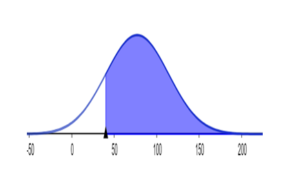 Shading a Region Between X & Y Under the Normal Distribution Practice ...
