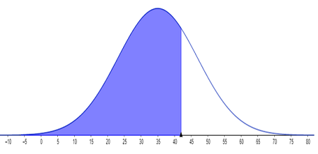 Shading a Region Less Than X Under the Normal Distribution Practice ...